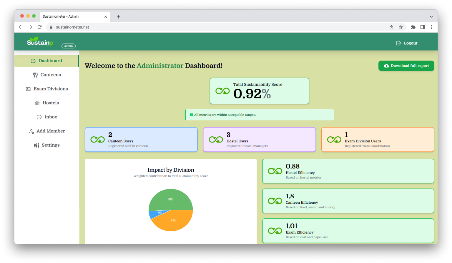 PixelCloud - Technologies
